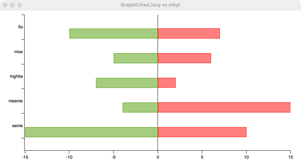 Bidirectional Category Plot | Igor Pro by WaveMetrics Bidirectional Category Plot | Igor Pro by WaveMetrics